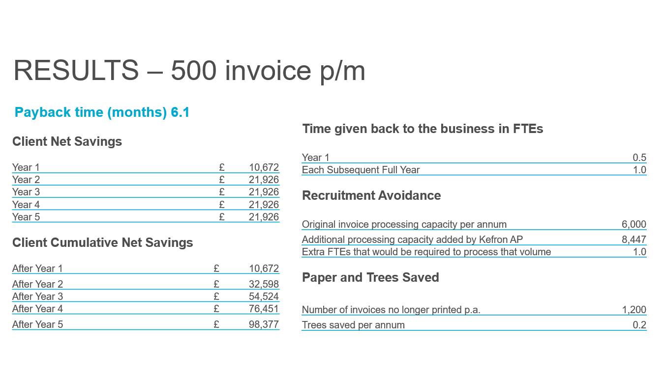 How Much Does AP Automation Really Cost? | Kefron